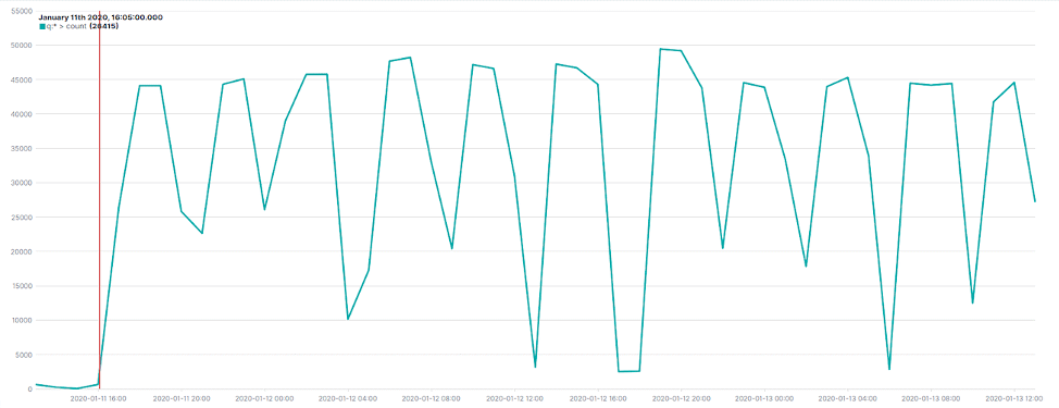 CVE-2019-19781: Analyzing the Exploit | Digital Shadows